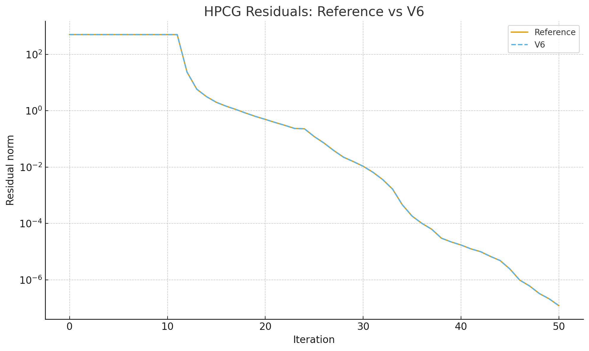 V6 SuperCloud - Outsourced Research Supercomputing